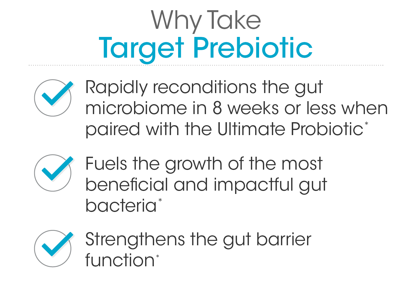 Targeted Prebiotic - Gut Microbiome Fuel – Silver Fern™ Brand